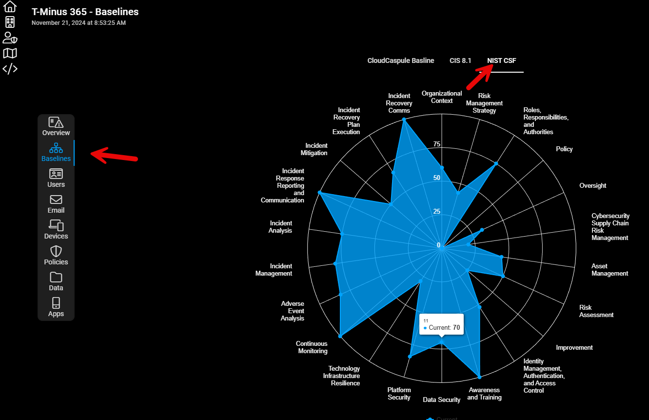 NIST CSF 2.0 Baseline Now Available