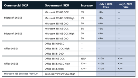 Microsoft 365 Pricing Changes in 2026 | What You Really Need to Know