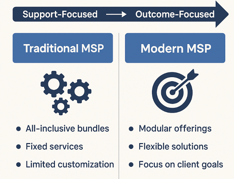 Agilitec’s Evolution: From MSP to High Touch Consultancy