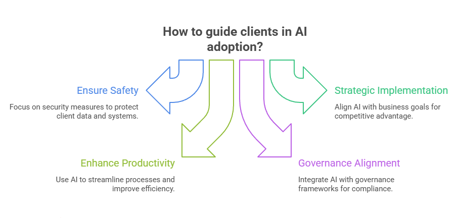 Reigniting Client Security Conversations Using AI Readiness