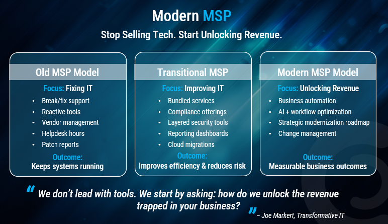 Reigniting Client Security Conversations Using AI Readiness