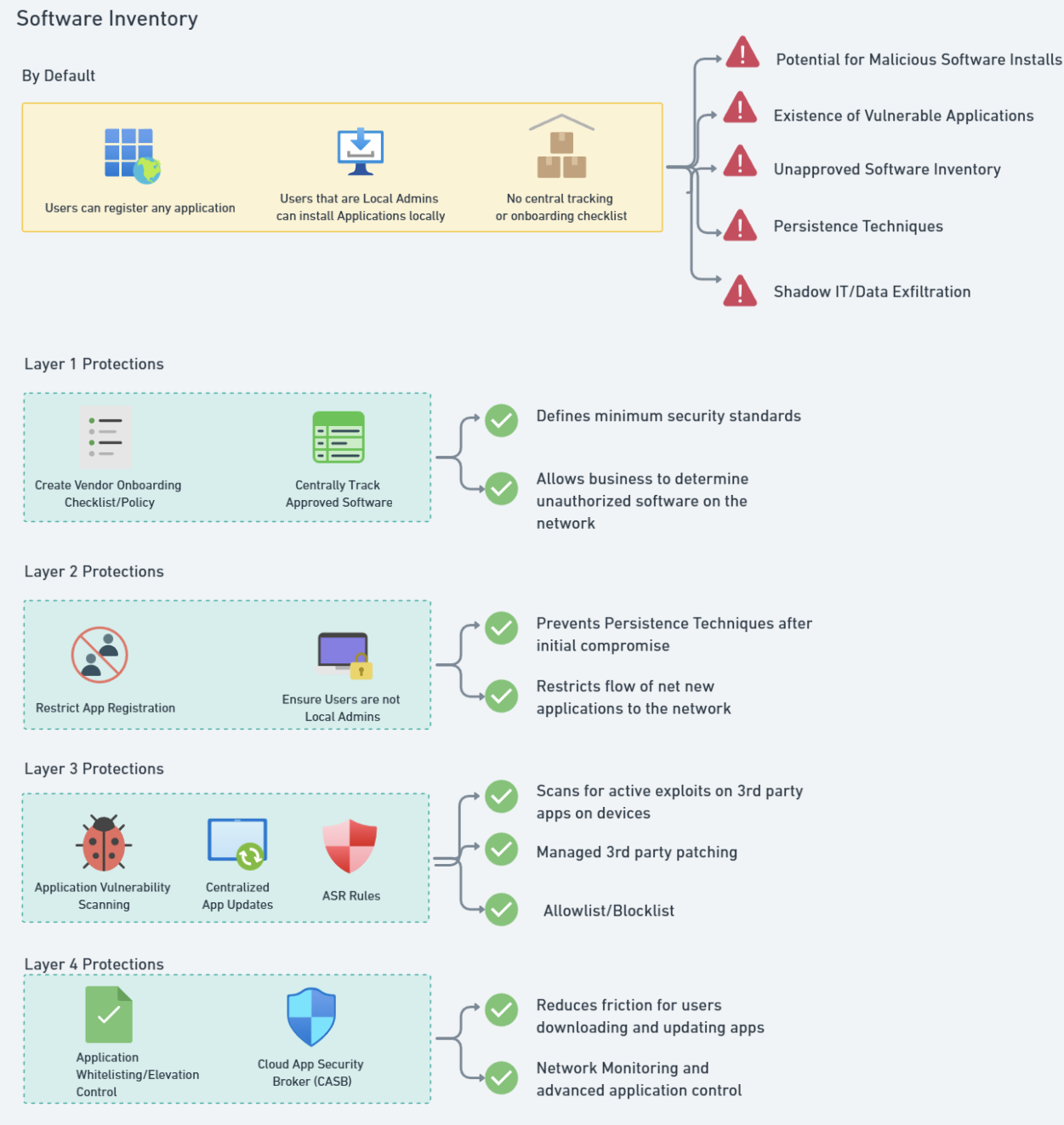Build a Governance Layer for Application Inventory Management + Free ...