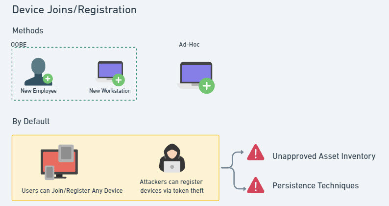 Top policies for securing device registration in Microsoft 365