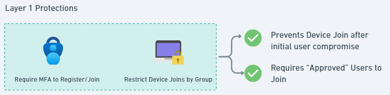 Top policies for securing device registration in Microsoft 365