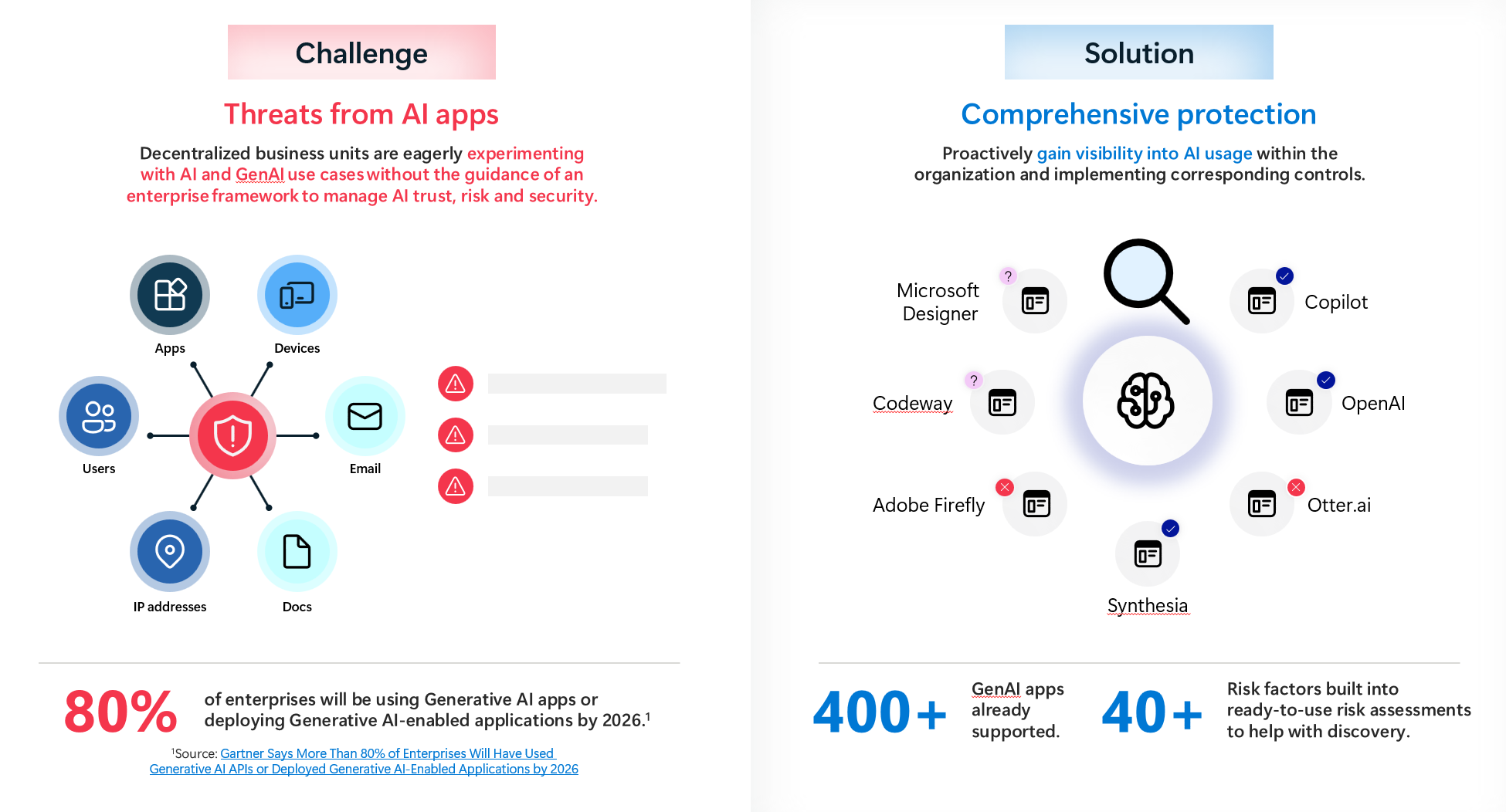 Breaking down the Microsoft 365 E5 Security Add-On