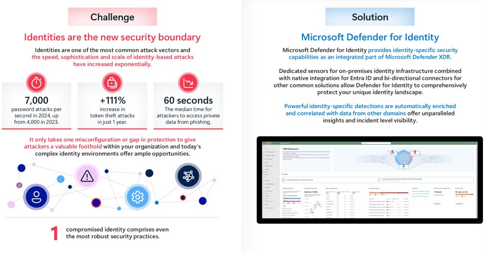 Breaking down the Microsoft 365 E5 Security Add-On