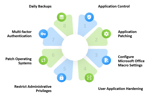 Essential 8 with Microsoft 365