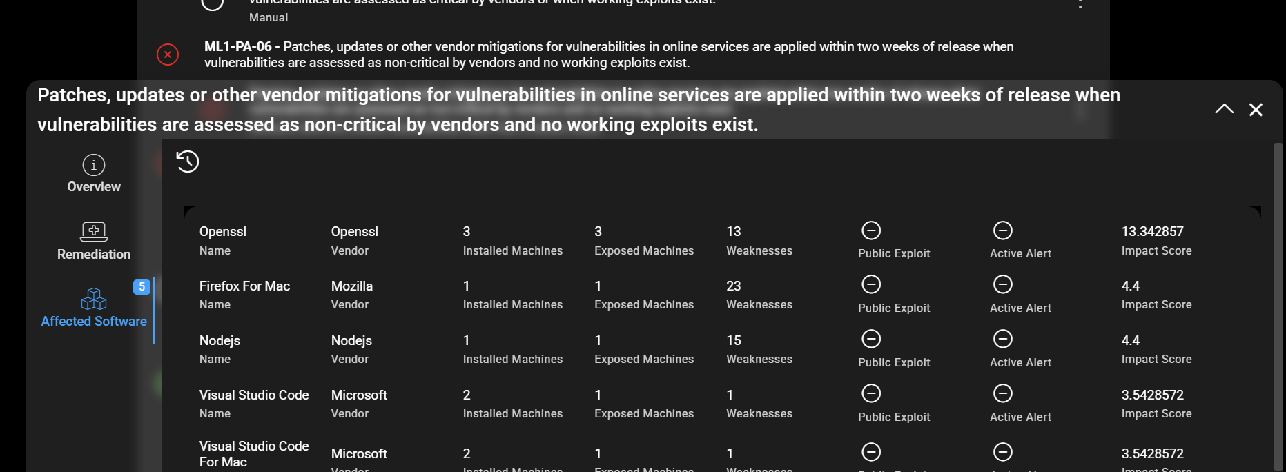 Essential 8 with Microsoft 365