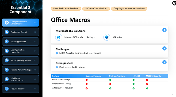 Essential 8 with Microsoft 365