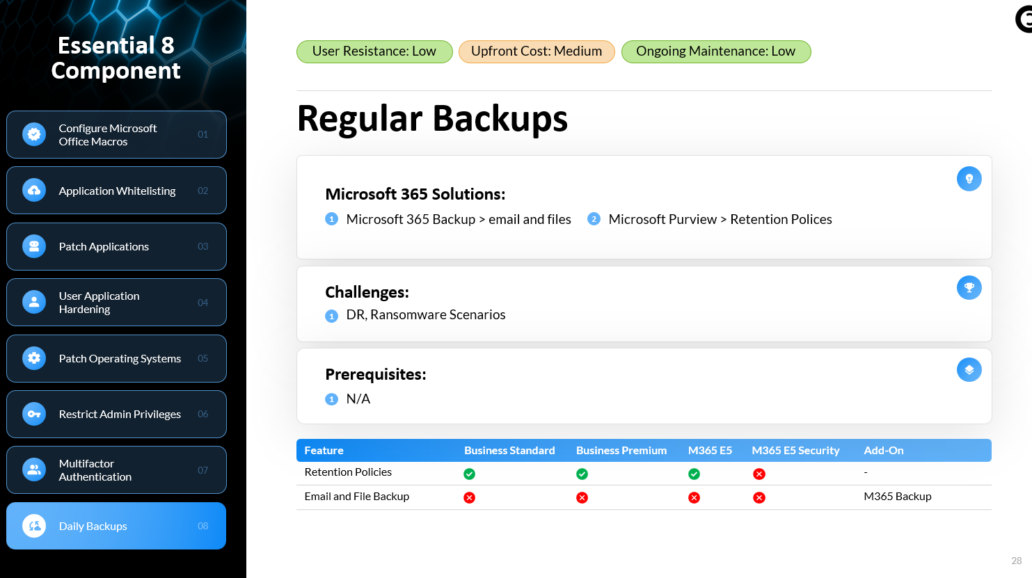 Essential 8 with Microsoft 365