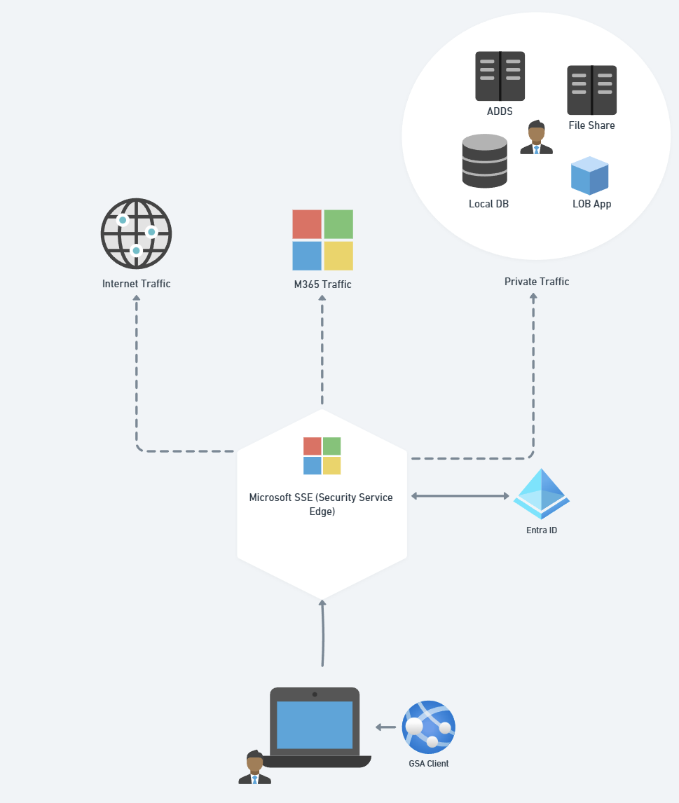 Ditch the VPN: How Microsoft’s Global Secure Access is Changing Remote ...