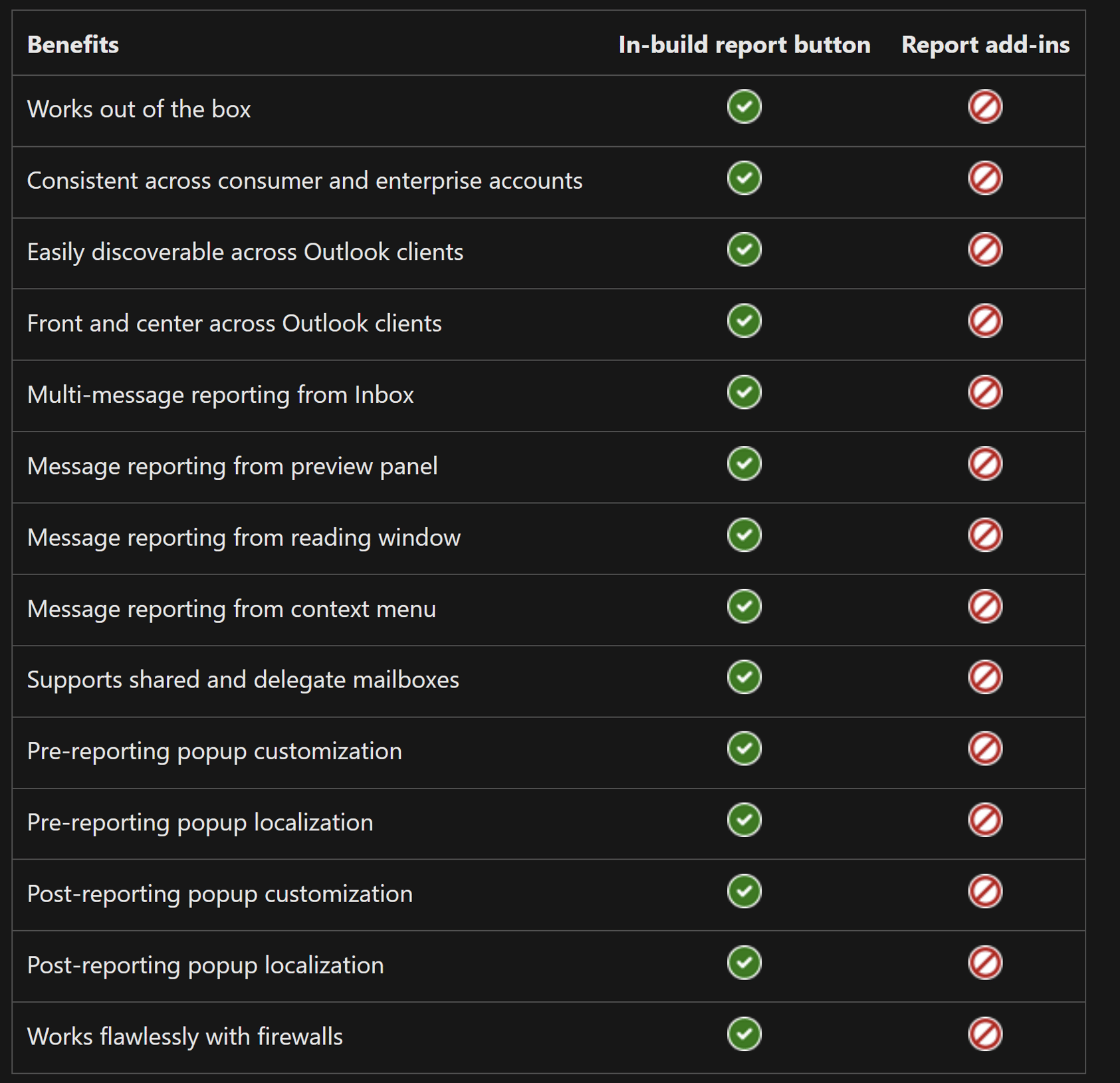 What’s New in Microsoft 365 | March Updates