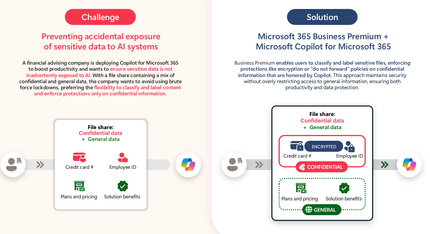 Upgrade your clients from Microsoft 365 Standard to Business Premium