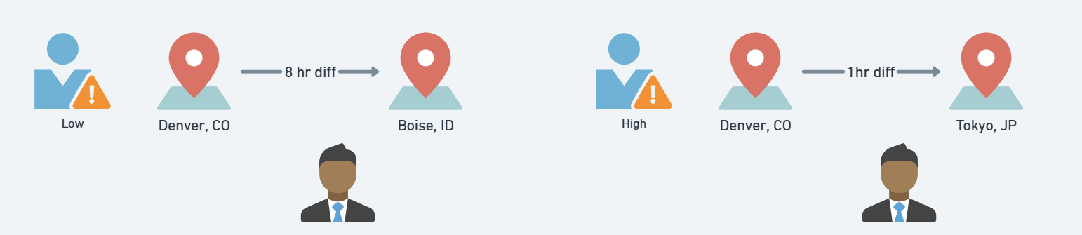 Getting Started with Risky Users in Microsoft 365