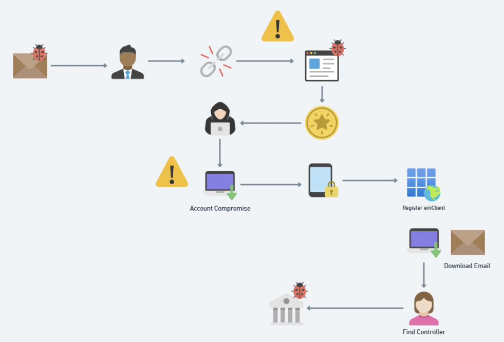 Getting Started with Risky Users in Microsoft 365