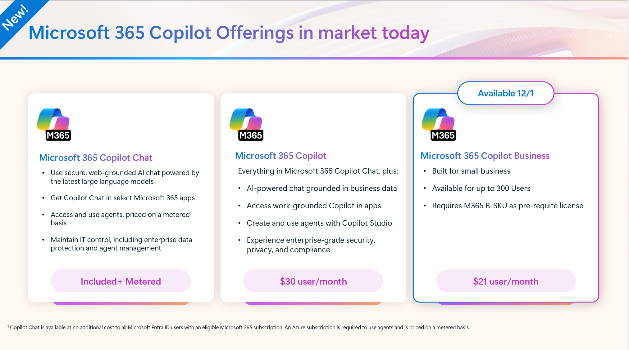 Microsoft 365 Copilot for Business: What You Need to Know