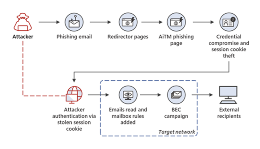 Token Theft Playbook: Incident Response
