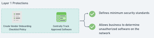 Secure Application Management