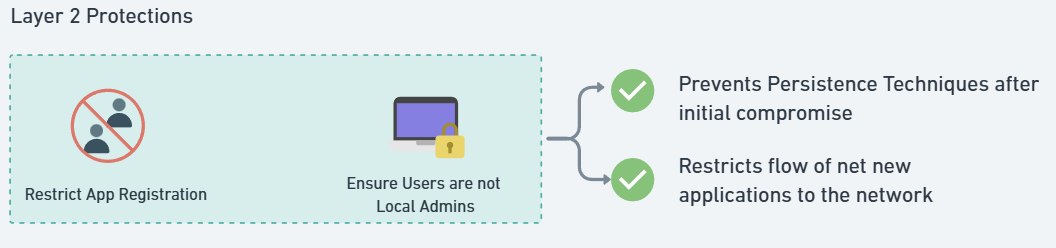 Secure Application Management