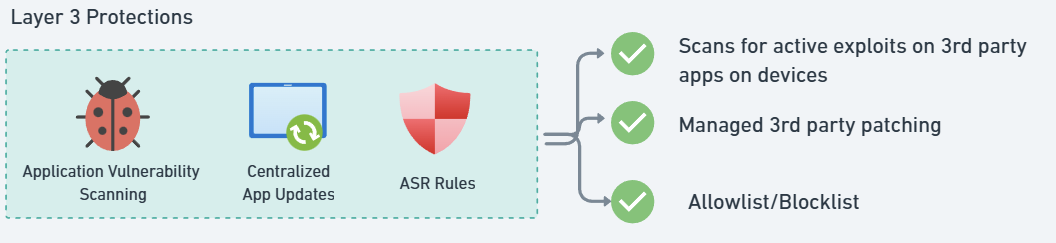 Secure Application Management