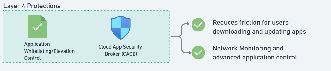 Secure Application Management